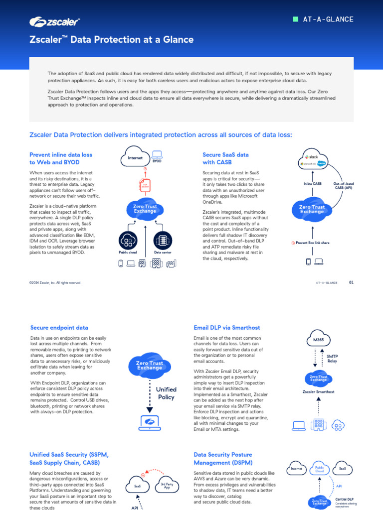 Zscaler Data Protection Benefits | PDF | Cloud Computing | Software As A Service