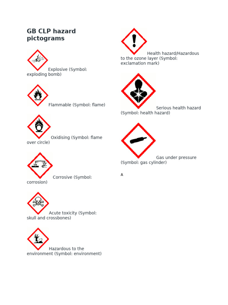 GB-CLP-hazard-pictograms | PDF
