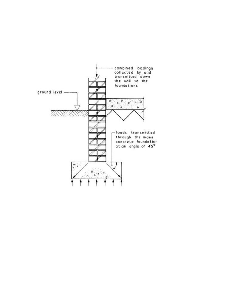 FOUNDATIONS_NOTES | PDF | Foundation (Engineering) | Soil