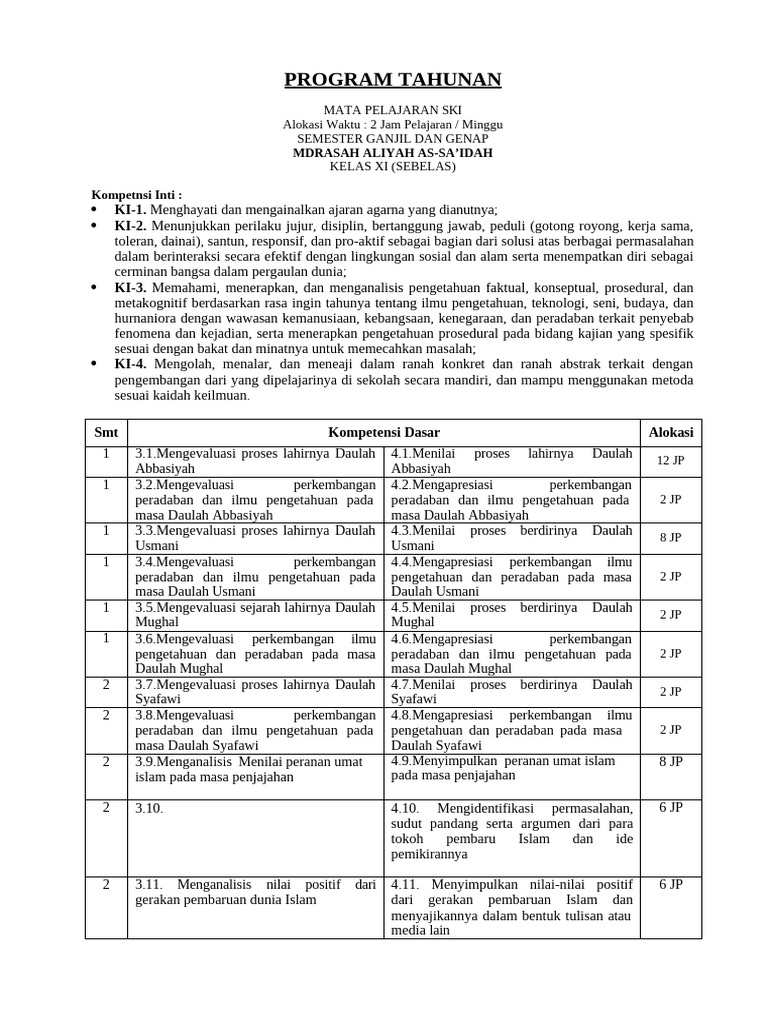 03 Prota Ski Kelas 11 | PDF