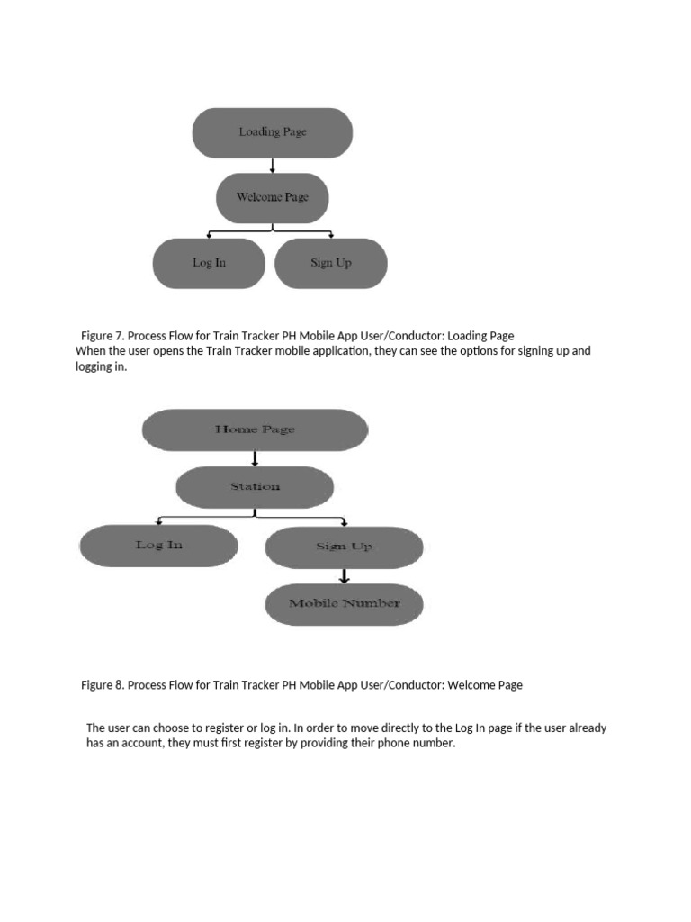 Process Flowchart Mobile and Web4.2 (1) | PDF