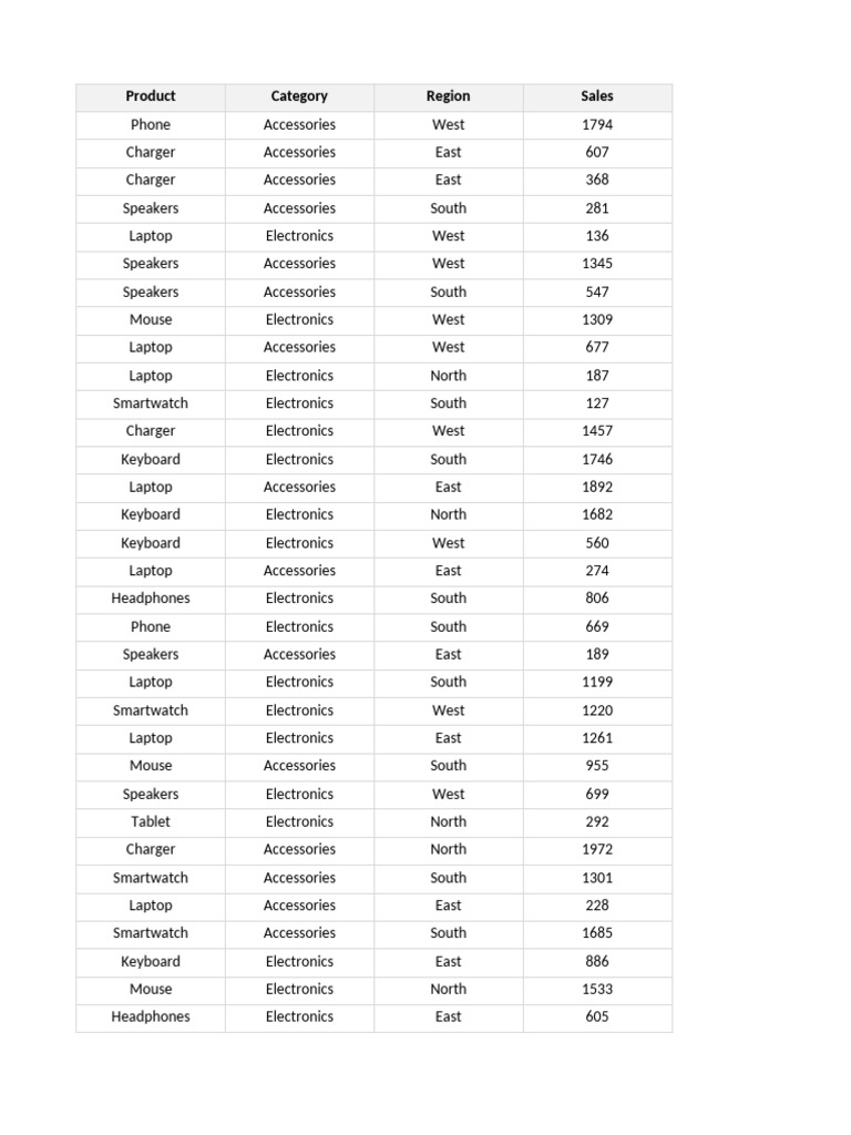 Dummy Data For Calculations | PDF | Laptop | Computer Keyboard
