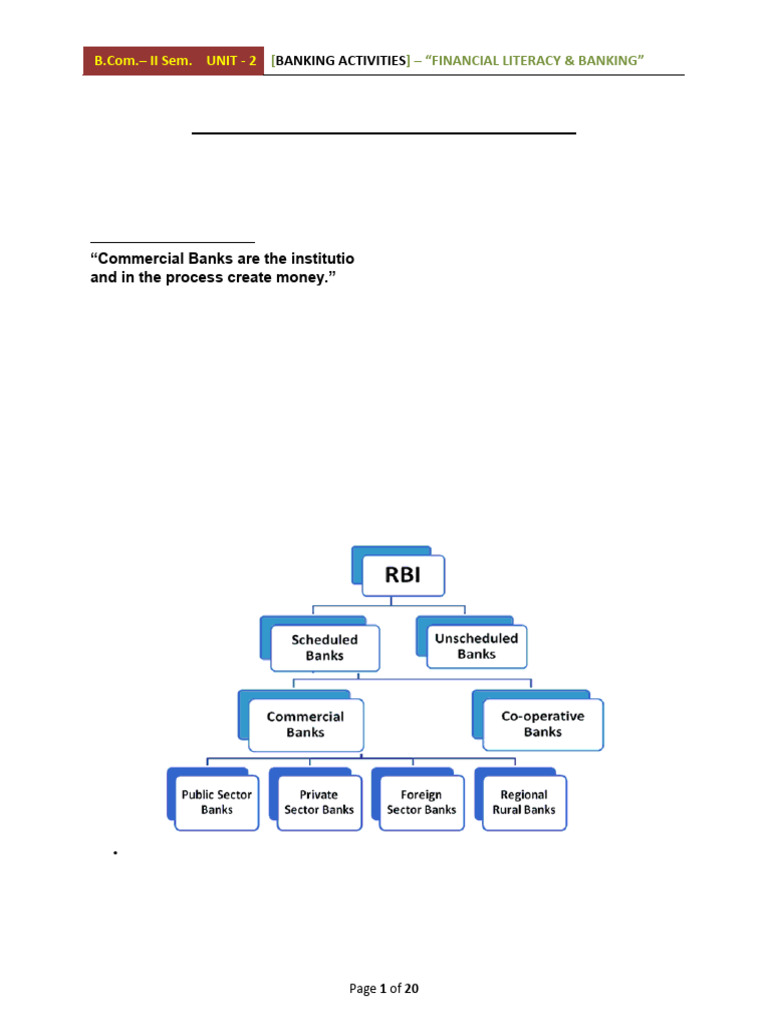 UNIT - 2 - Banking in India FL B | PDF | Banks | Reserve Bank Of India