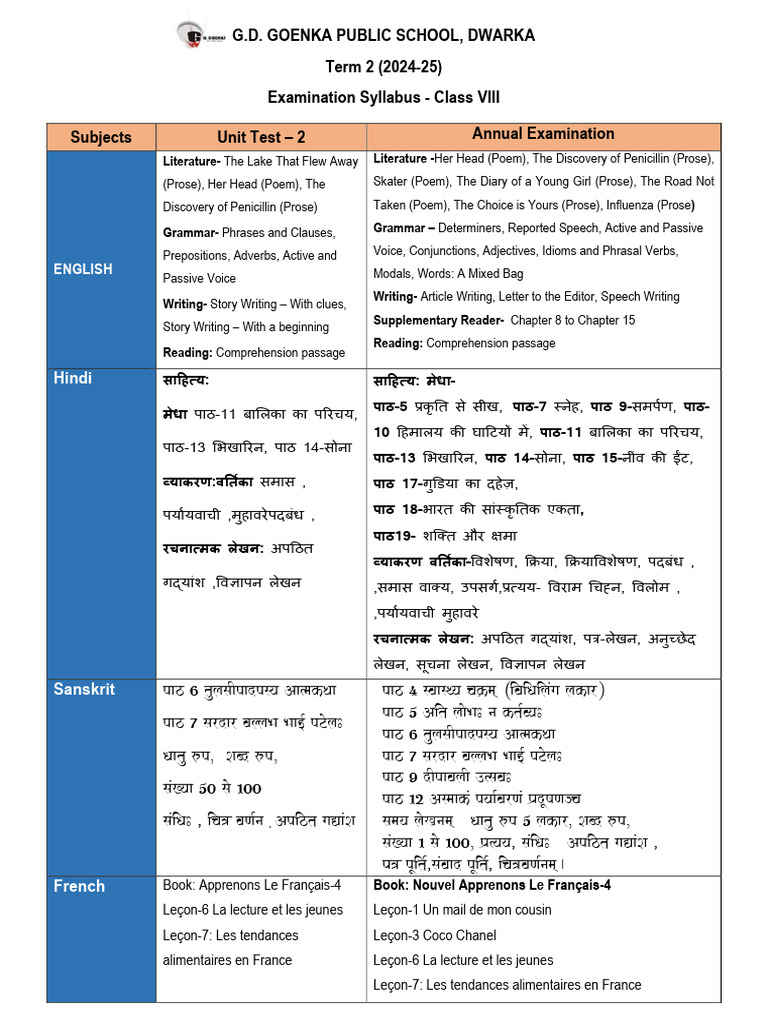 CLASS VIII Edited Syllabus Term 2 (2024-25) | PDF | Adverb | Linguistics