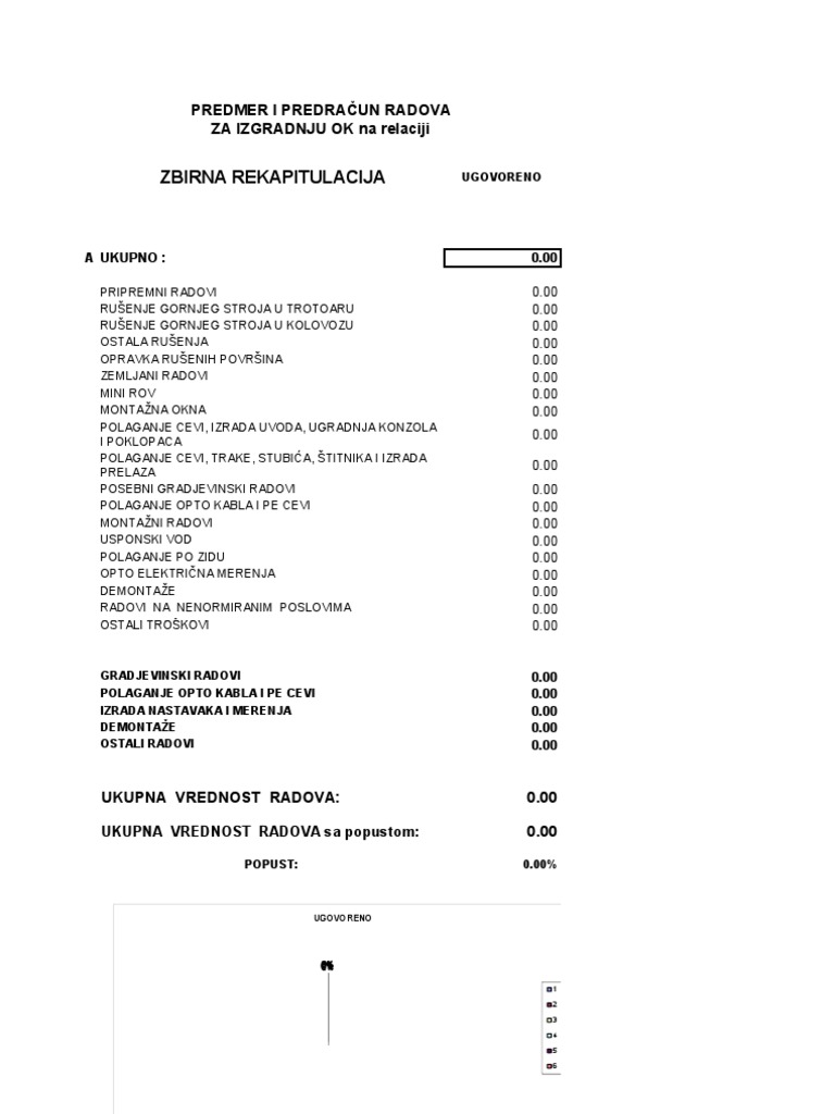 Predmer I Predracun Radova | PDF