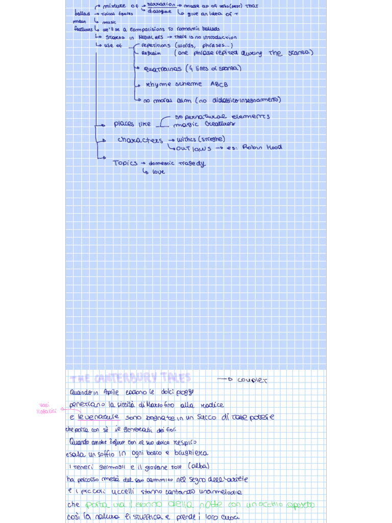 Inglese Appunti | PDF