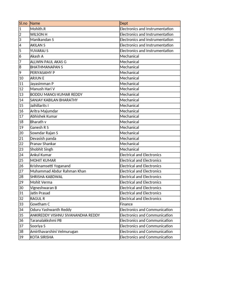 Chart Interview Shortlist | PDF