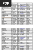 Liste des relais SCA Leclerc | PDF