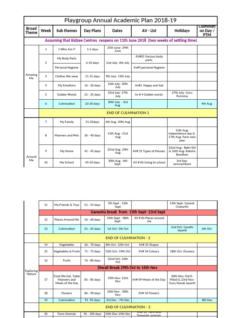 I2 - Annual Academic Planning-2018-19 | PDF