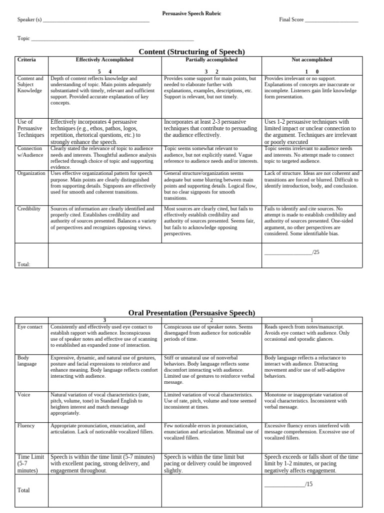 3 - Persuasive Speech Rubric | PDF | Body Language | Rhetoric