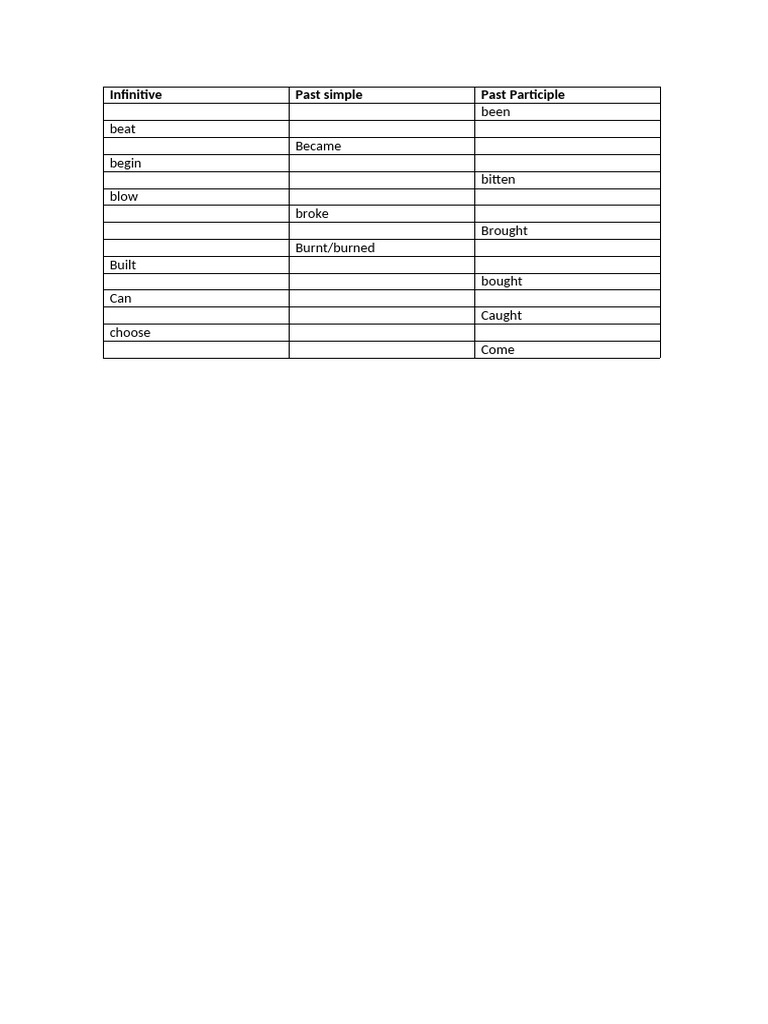 Irr Verbs | PDF