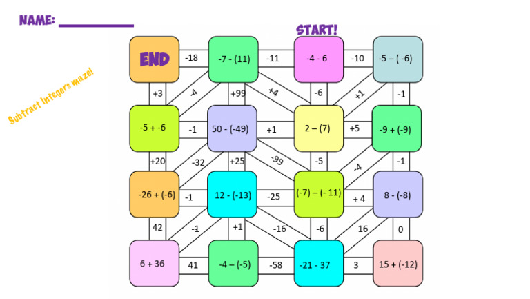 Subtract Integers Maze 1 | PDF