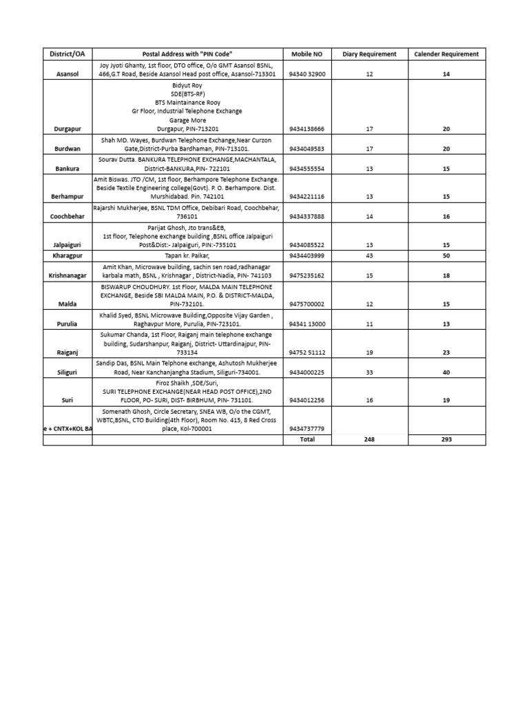 Diary Calender Requirement 2025 | PDF