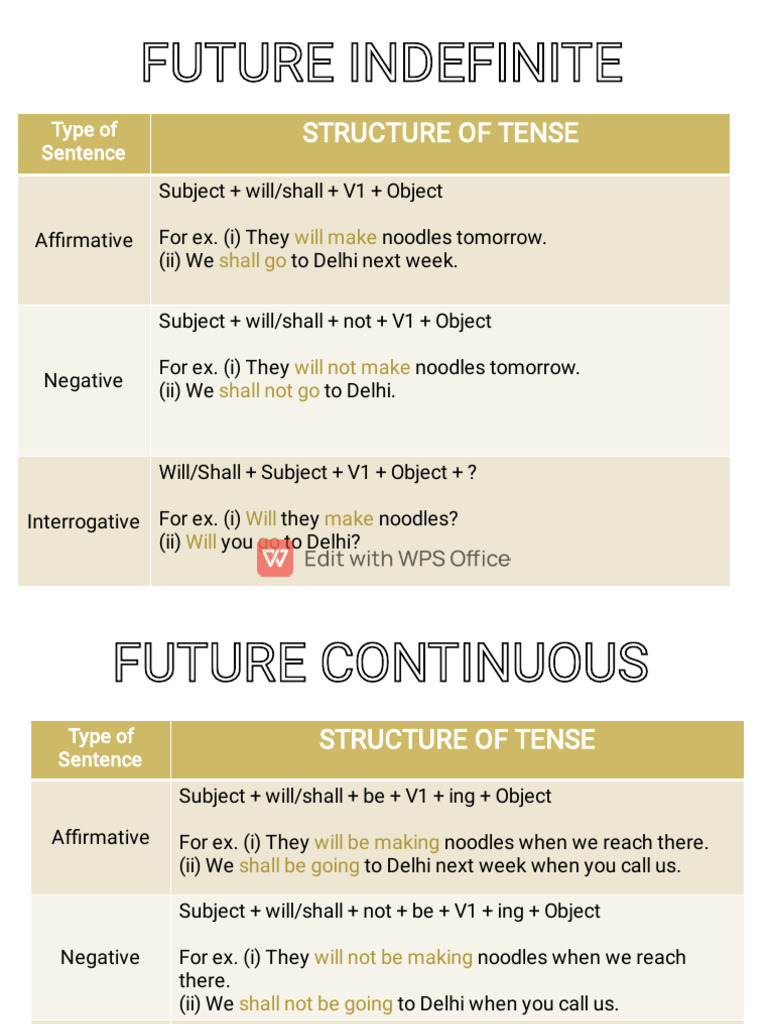 Future Tenses | PDF | Syntax | Grammar