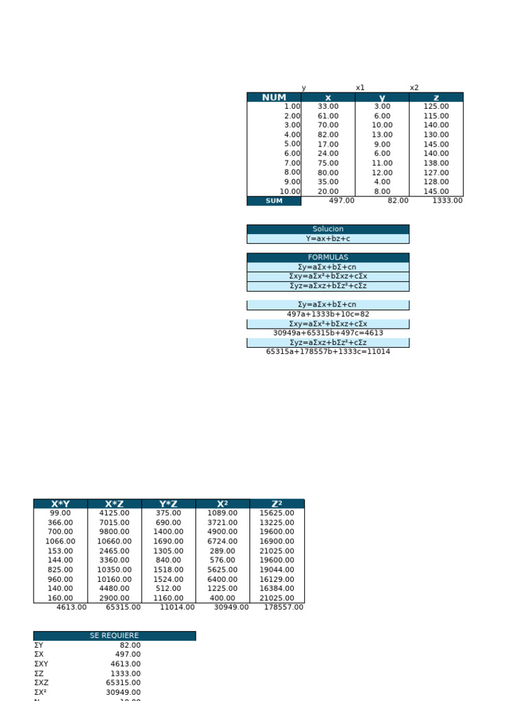 Regression Analysis Summary | PDF