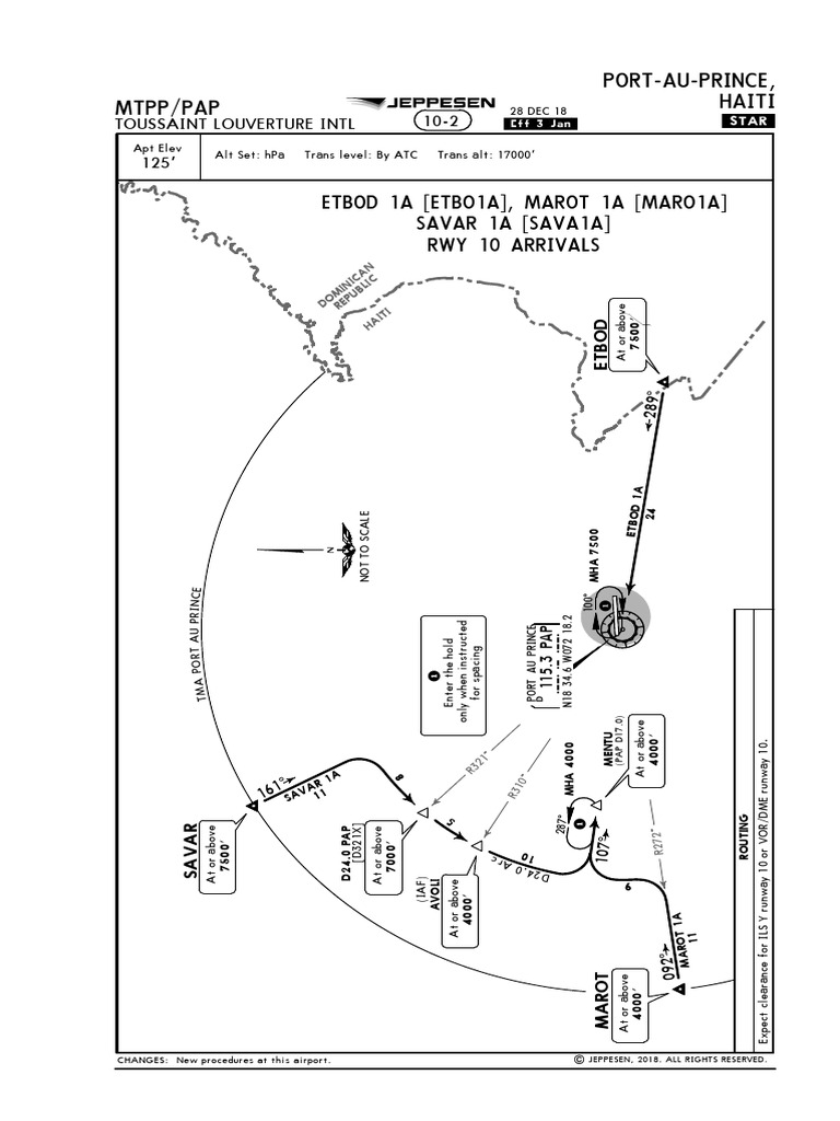 MTPP - Pap | PDF | Aircraft | Avionics