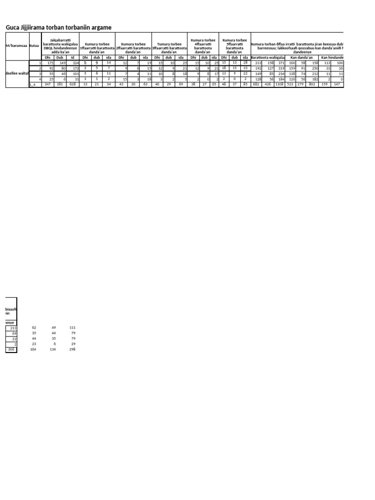 Dulaa Dubbisuu, Barreessuu Fi Qoyyabuu MB Addeellee Waltahaa 1 | PDF