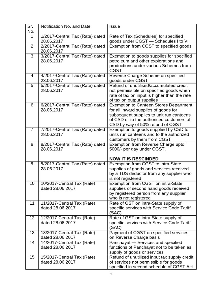 Important GST Notification | PDF | Taxes | Government Finances
