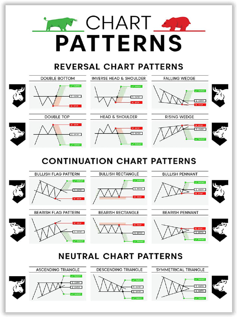 Candle Chart Patterns Sheet | PDF