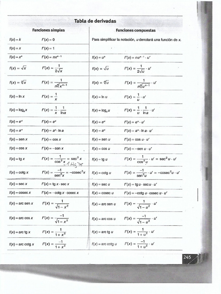 Lista de Derivadas e Integrales Inmediatas Resueltas | PDF