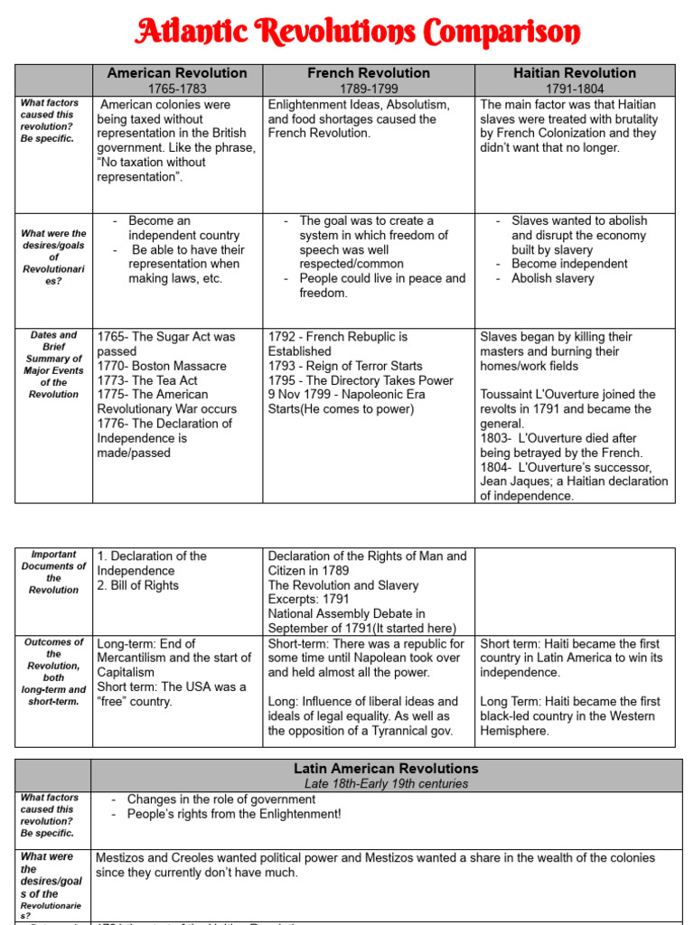 Eric Morales - WHP Atlantic Revolutions Graphic Organizer | PDF | Haiti