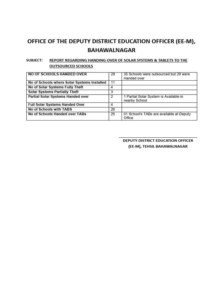 Solar and TABs Handing Over Report | PDF