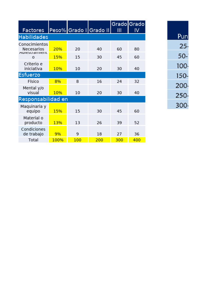 Calculadora de Salarios | PDF