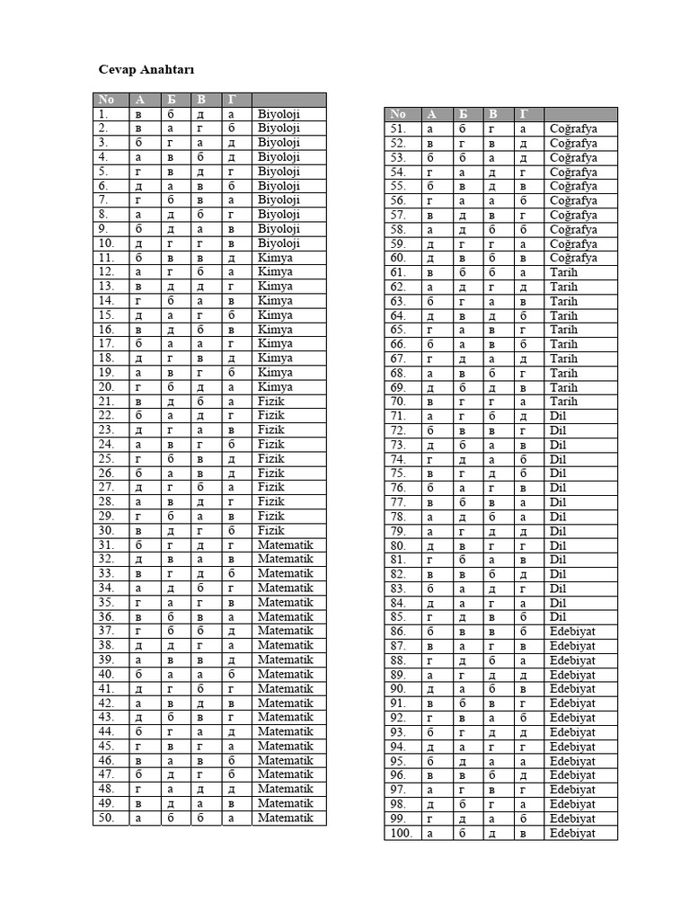 ответы ABVG | PDF