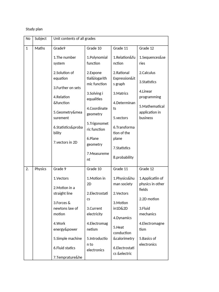 Study Plan | PDF | Biology | Chemistry