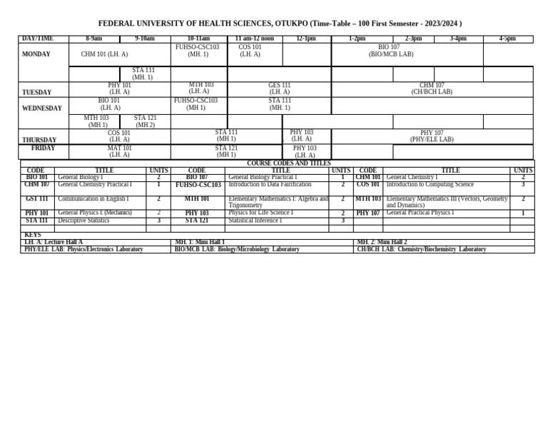 100 Level 2023-2024 TIMETABLE-1 | PDF | Mathematics