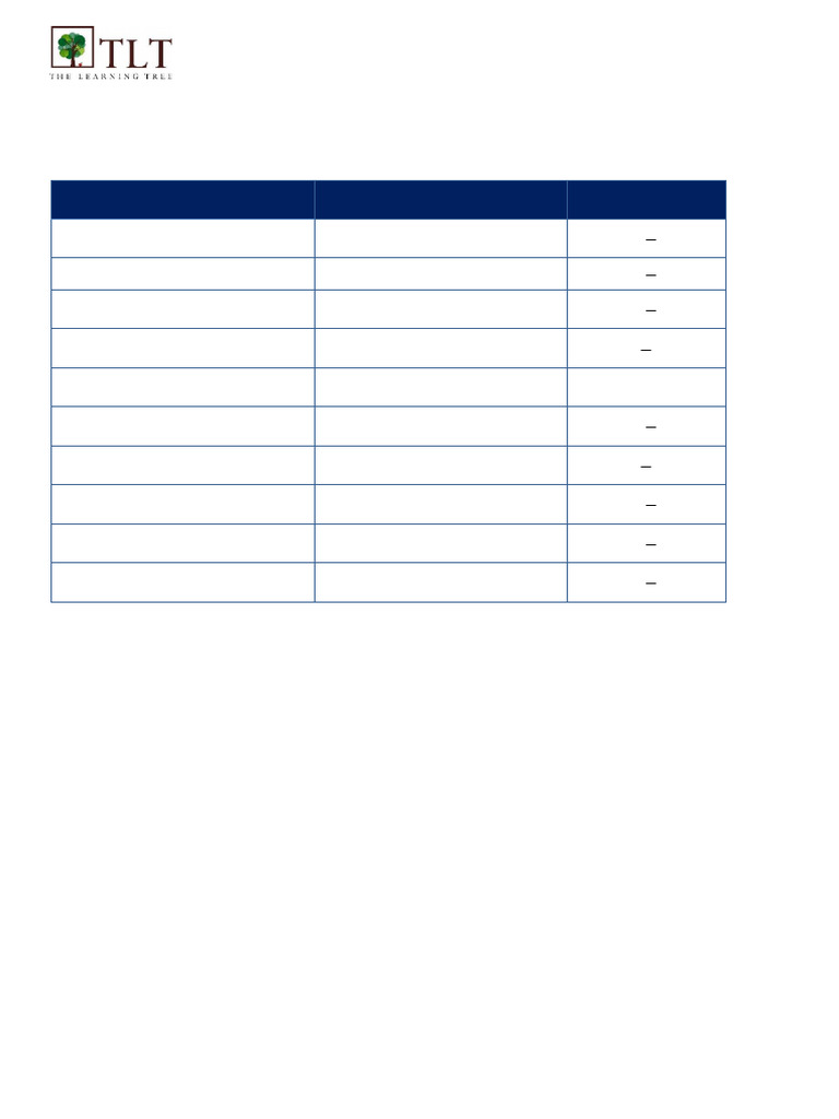 Grade IX - Exam Schedule & Syllabus | PDF | Learning | Science