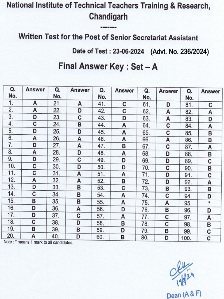 SSA Final Answer Key | PDF