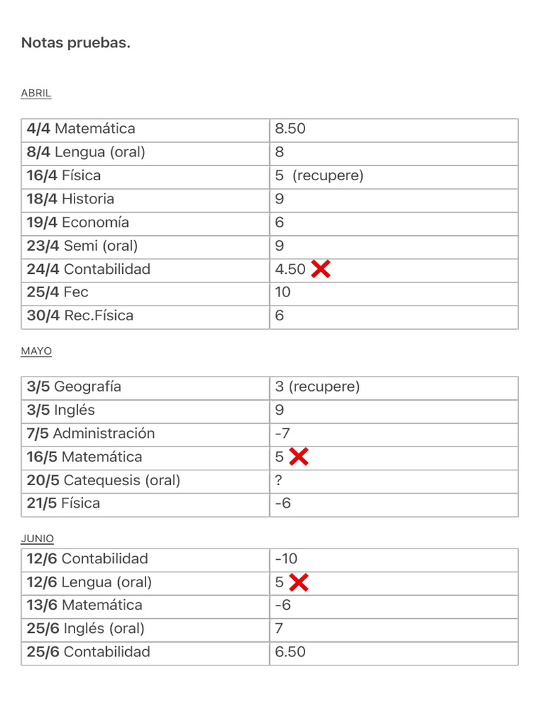 Notas de Pruebas Académicas 2023 | PDF