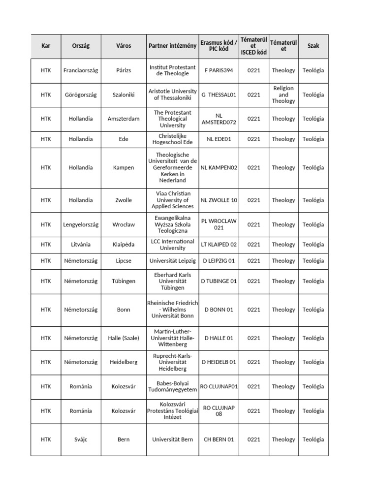 HTK Partnerlista | PDF