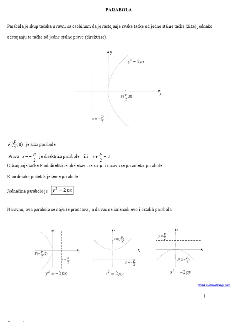 Parabola