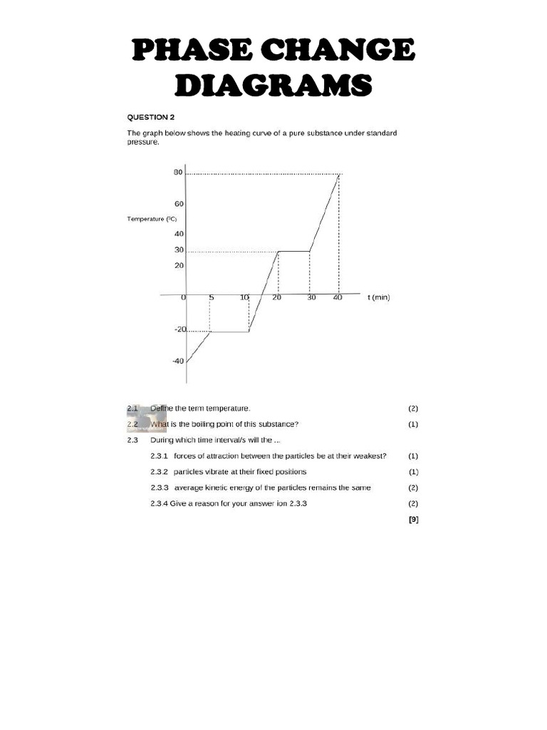 Phase Change Diagrams | PDF