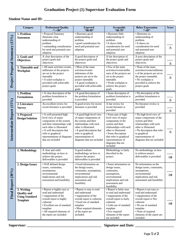 Gp 1 Supervisor Evaluation Form New | PDF