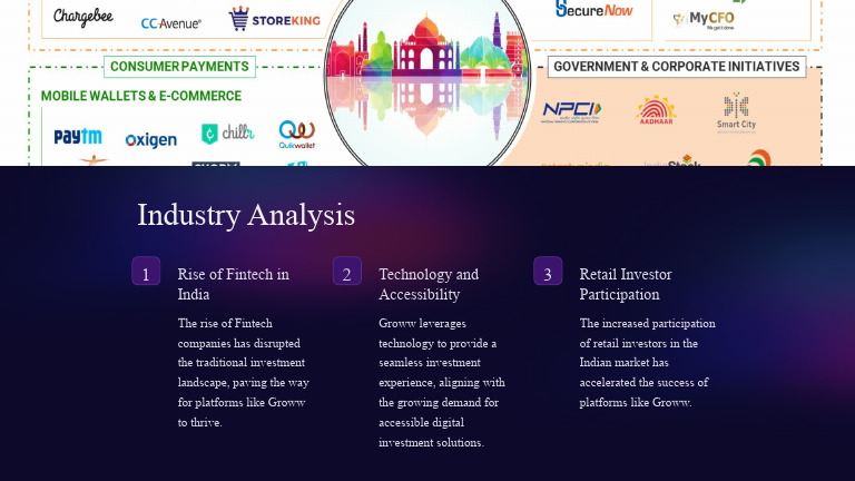 Introduction To Groww 2 3 | PDF