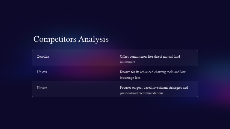 Introduction To Groww 2 4 | PDF