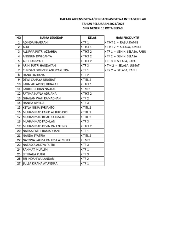 Pengurus Osis Akt 8 2024 2025 | PDF