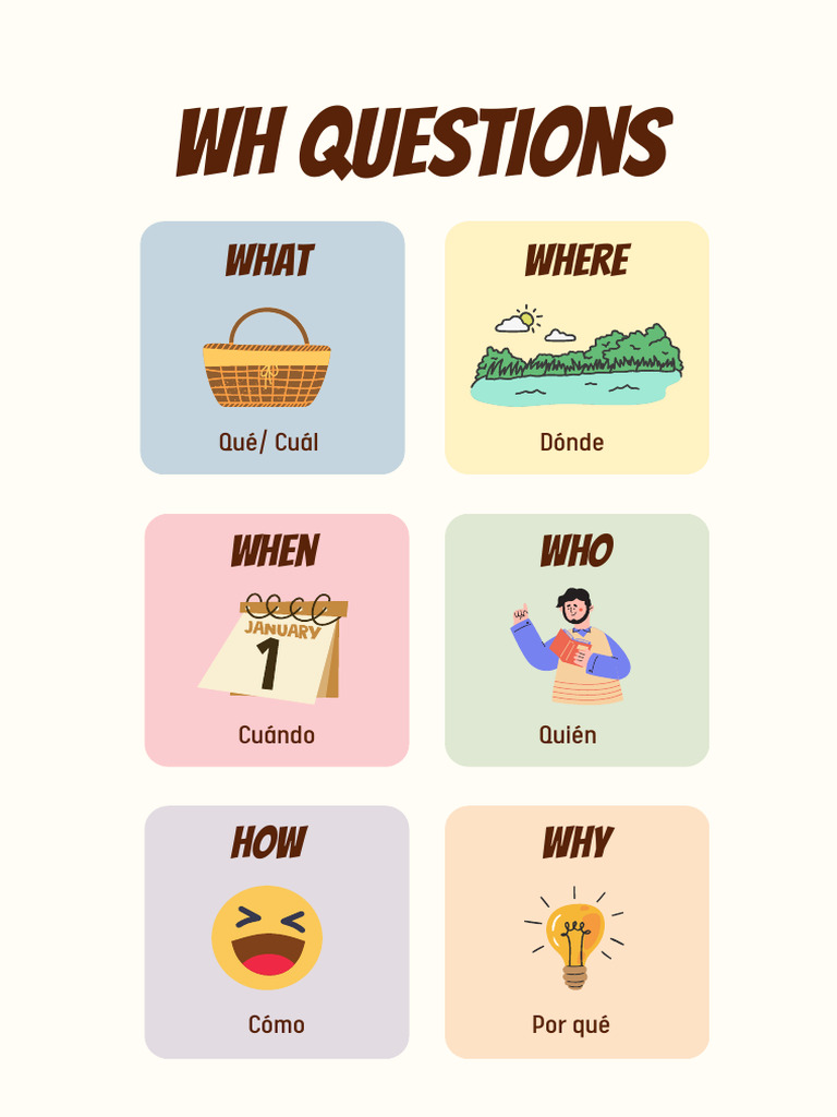 WH Questions Classroom Poster PDF | PDF