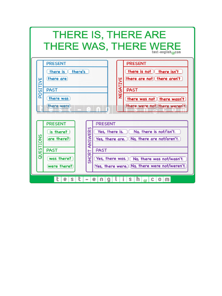 There Was There Were | PDF