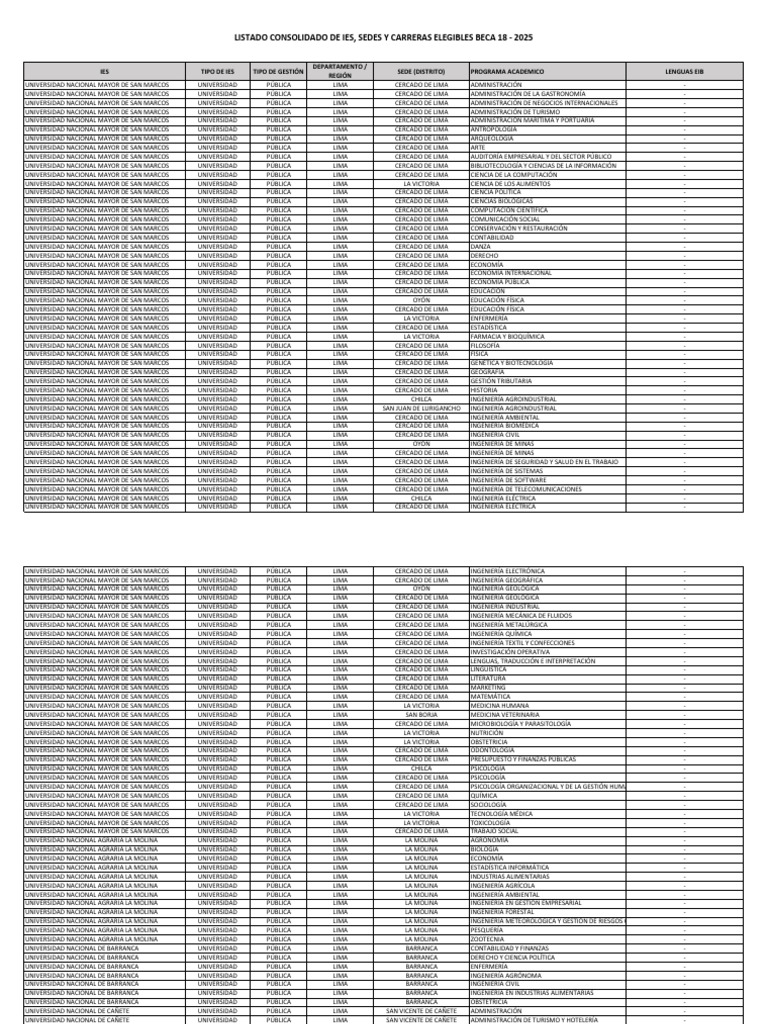 Lista de IES Elegibles Region Lima | PDF | Lima | Ingeniería