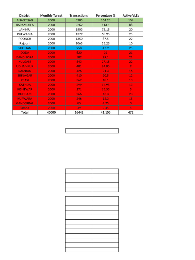 Monthy KVK Transactions Report | PDF