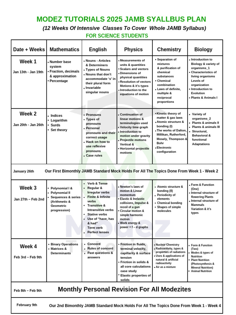 (Science) M.T 2025 Main Jamb Class Schedule | PDF | Chemistry | Redox