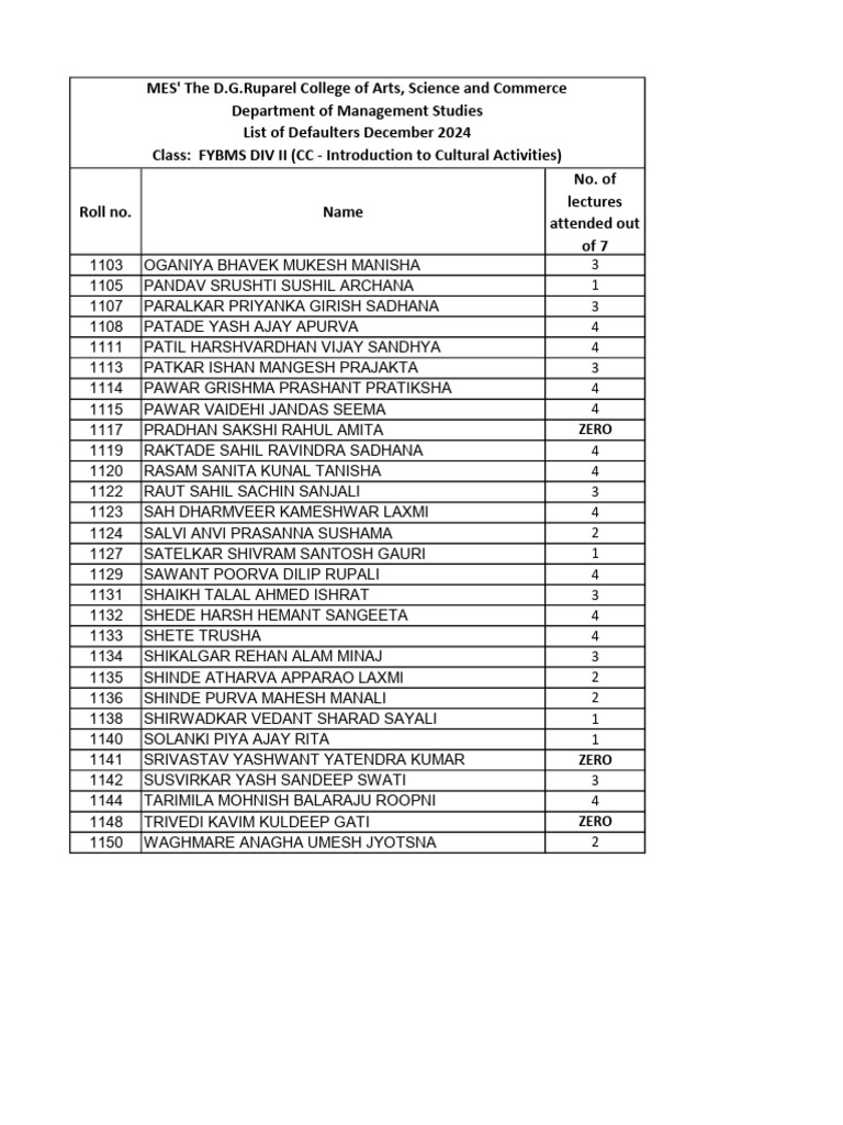 FYBMS 2 CC Defaulters List December 2024 | PDF