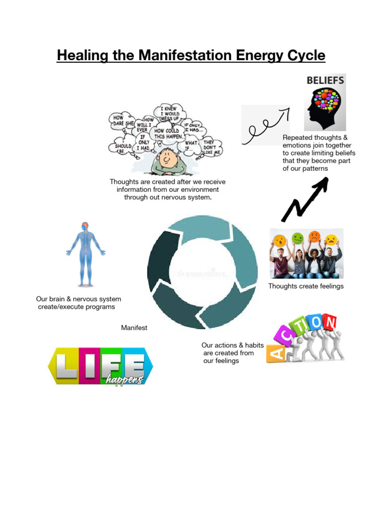 Healing Manifestation Energy Cycle | PDF