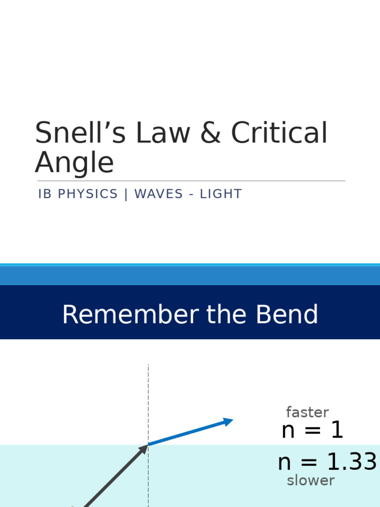 Snell's Law & Critical Angle Worksheet | PDF | Refraction | Reflection ...