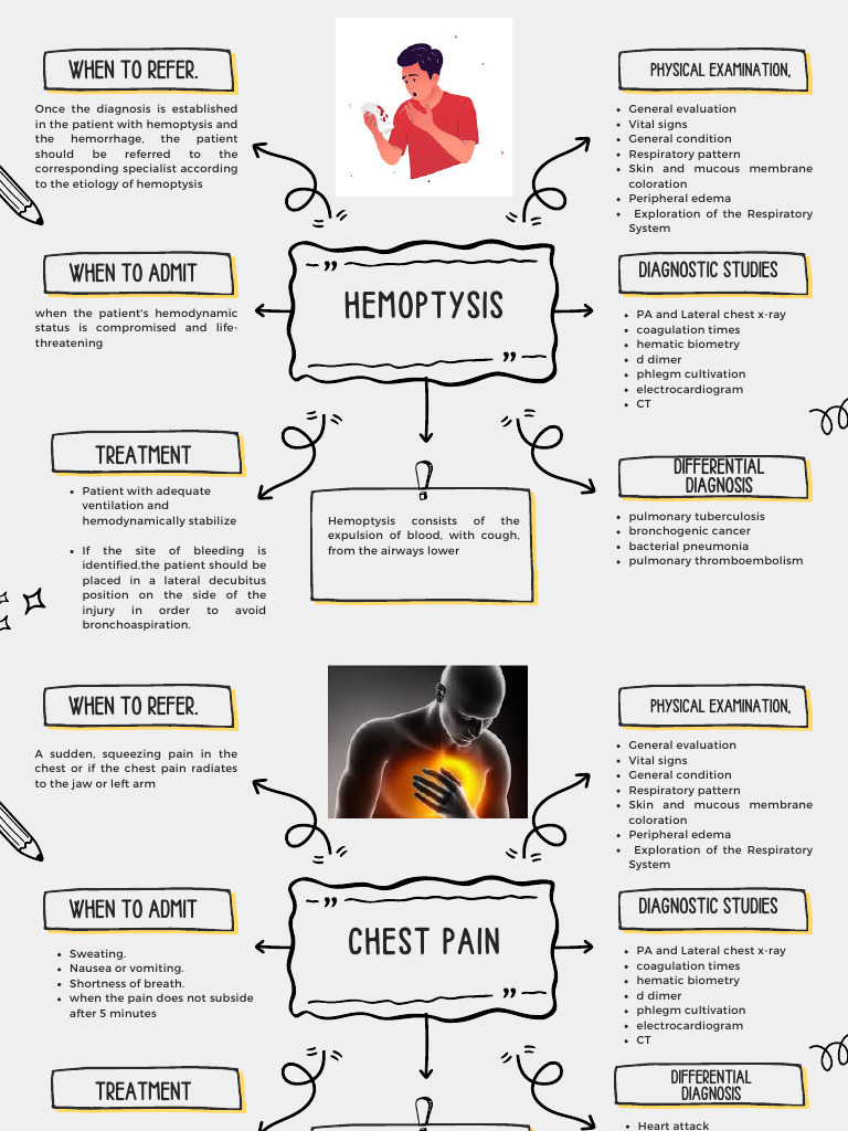 COMMON SYMTOMS 2 | PDF | Heart | Edema