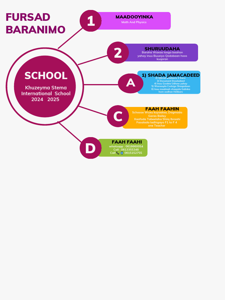 Fursad Shaqo Banaan | PDF